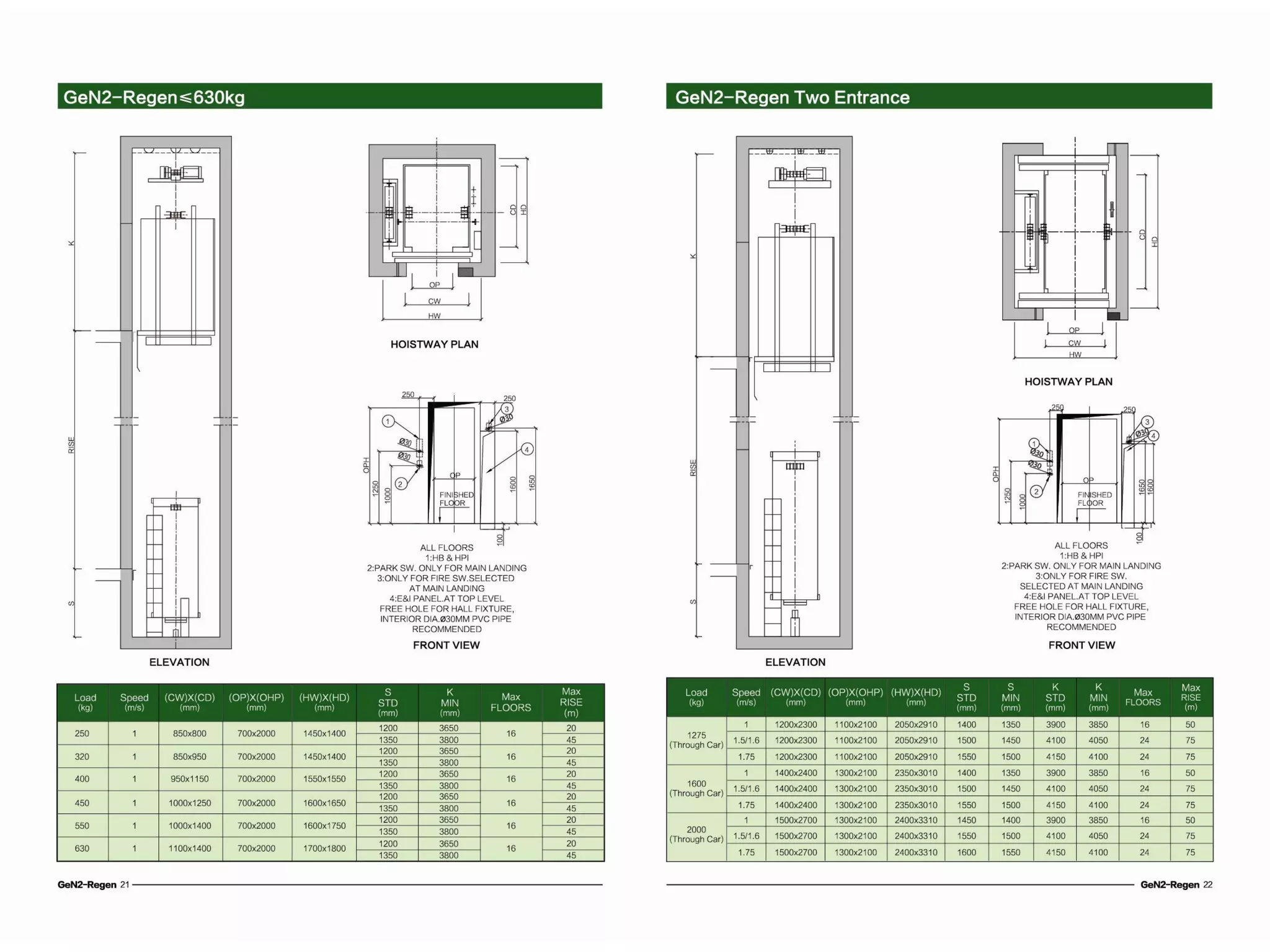 Catalog thang máy Otis GEN2-Regen | PDF