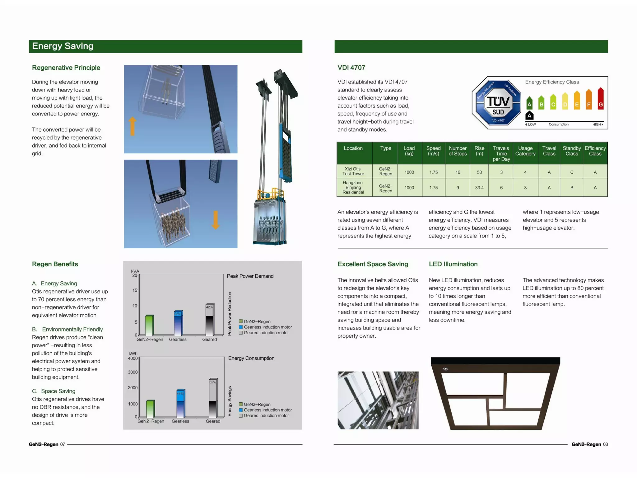 Catalog thang máy Otis GEN2-Regen | PDF