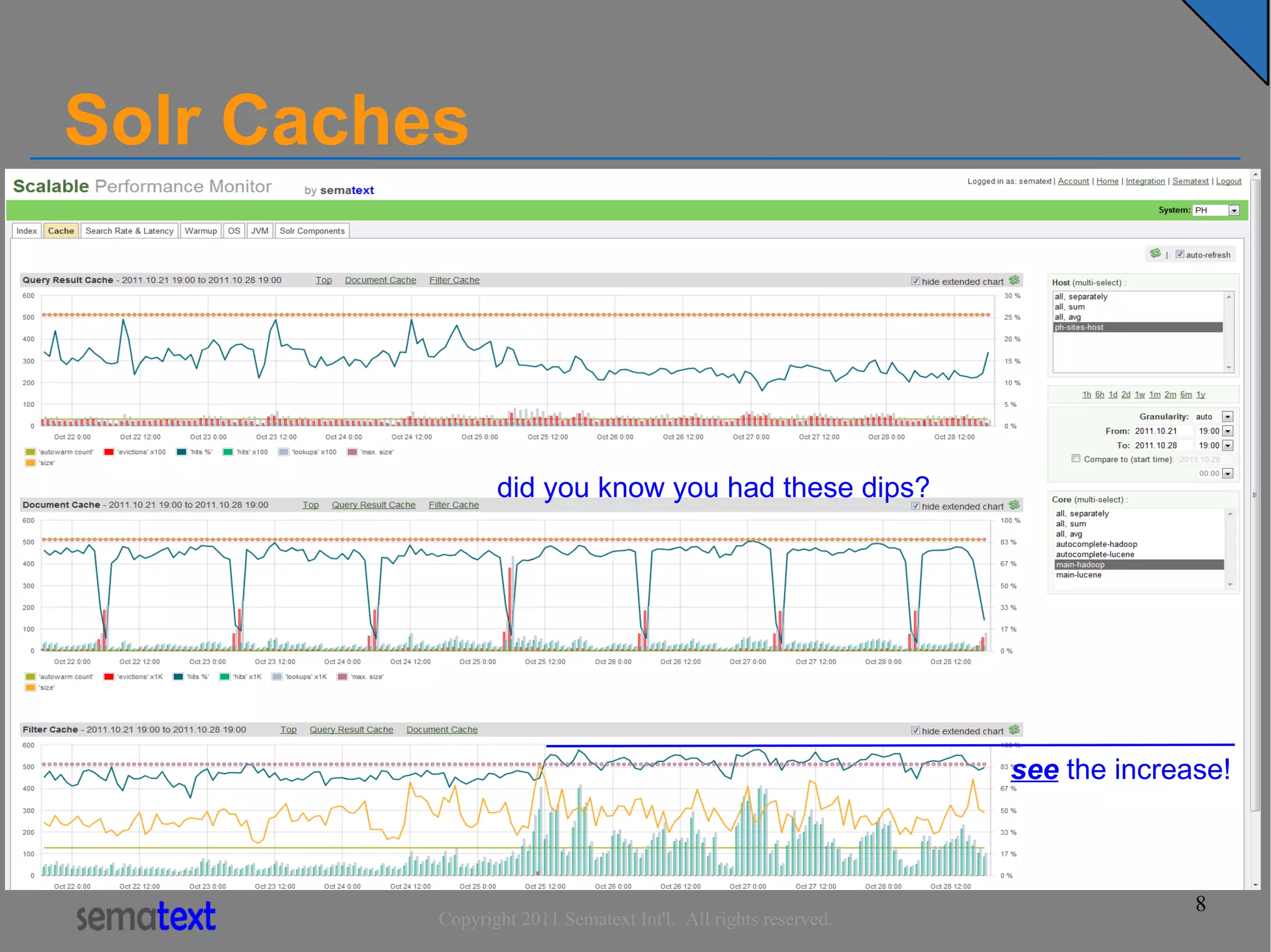 Solr Performance Monitoring with SPM | PPT | Computing | Technology ...