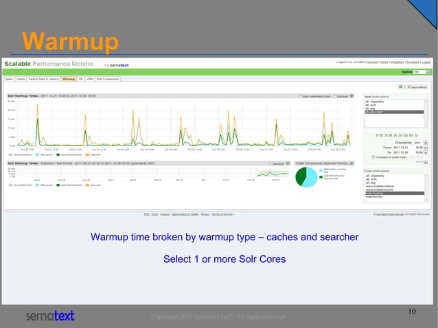 Solr Performance Monitoring with SPM | PPT | Computing | Technology & Computing