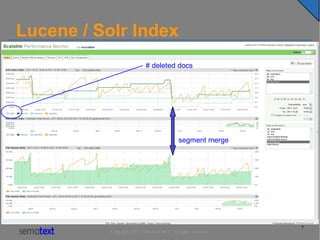 Solr Performance Monitoring with SPM | PPT