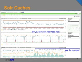 Solr Performance Monitoring with SPM | PPT