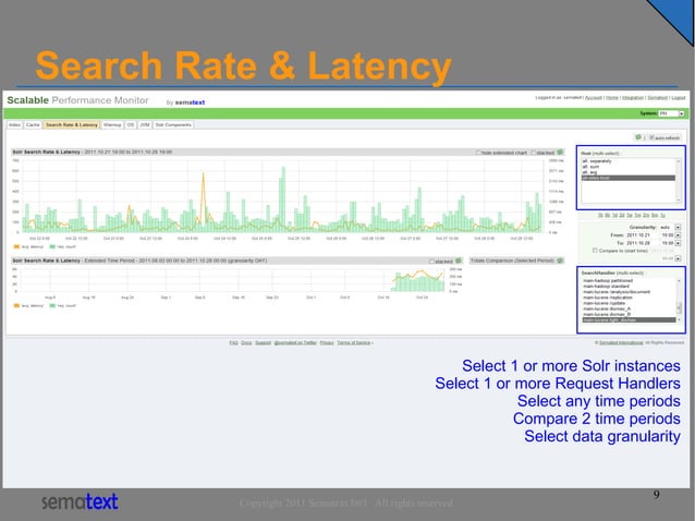 Solr Performance Monitoring with SPM | PPT | Computing | Technology & Computing