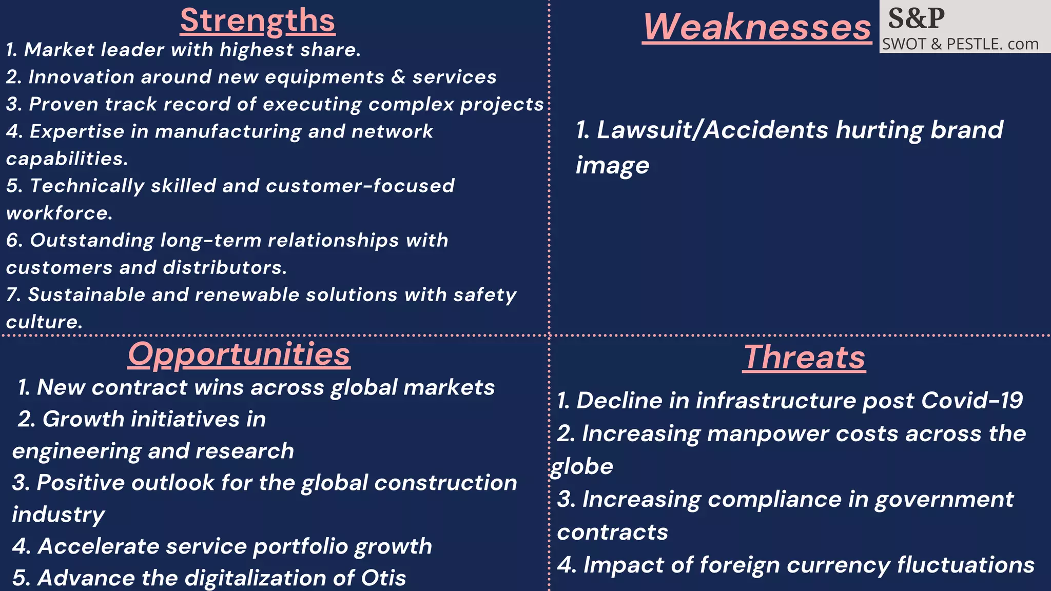 How to do Otis's SWOT Analysis? Strengths, Weaknesses, Opportunities ...
