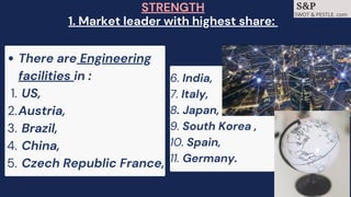 How to do Otis's SWOT Analysis? Strengths, Weaknesses, Opportunities ...