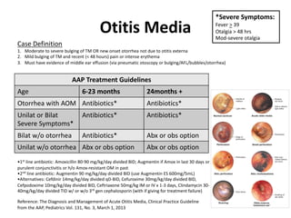 Pediatric Otitis-Media reference info page | PPT
