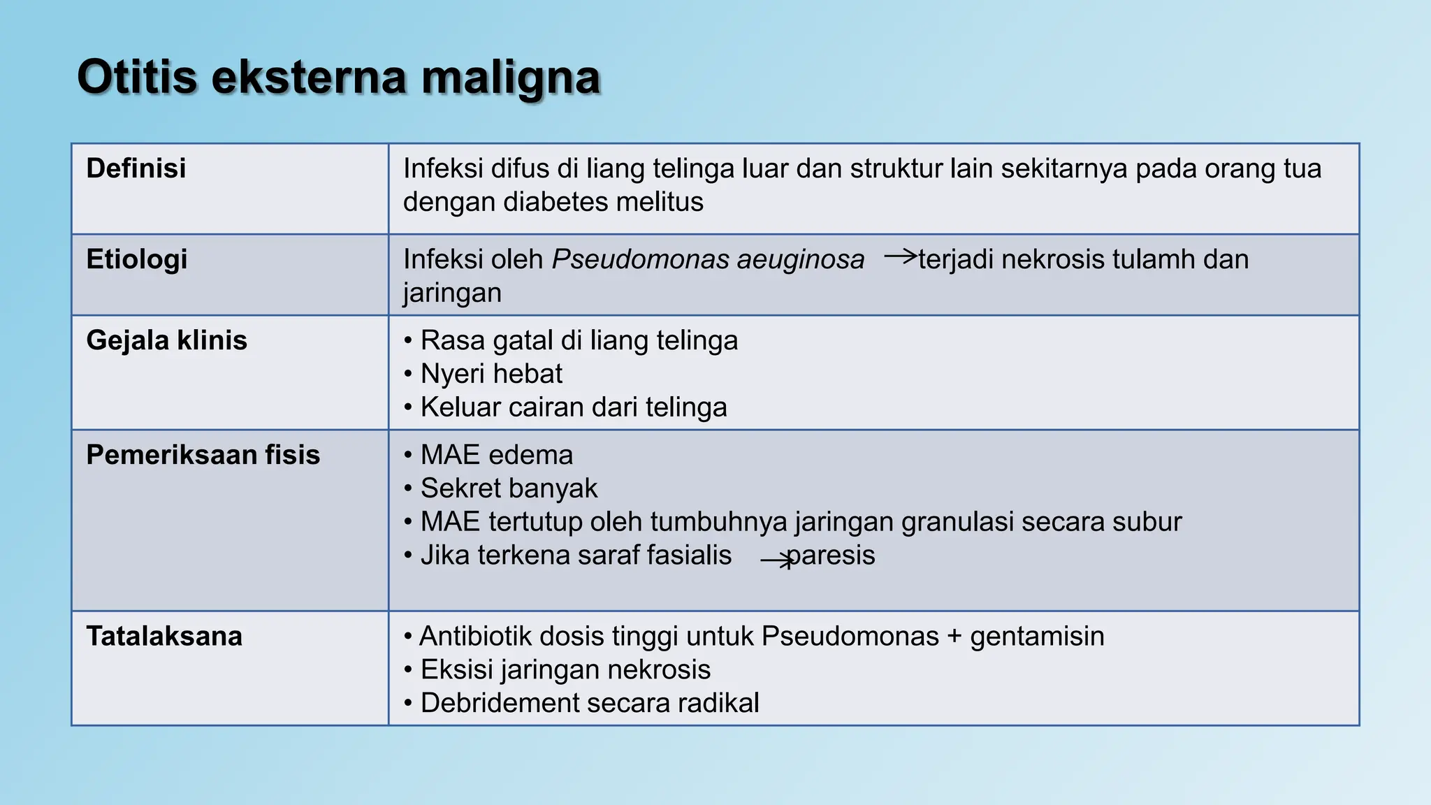 OTITIS_EKSTERNA_ppt.ppt