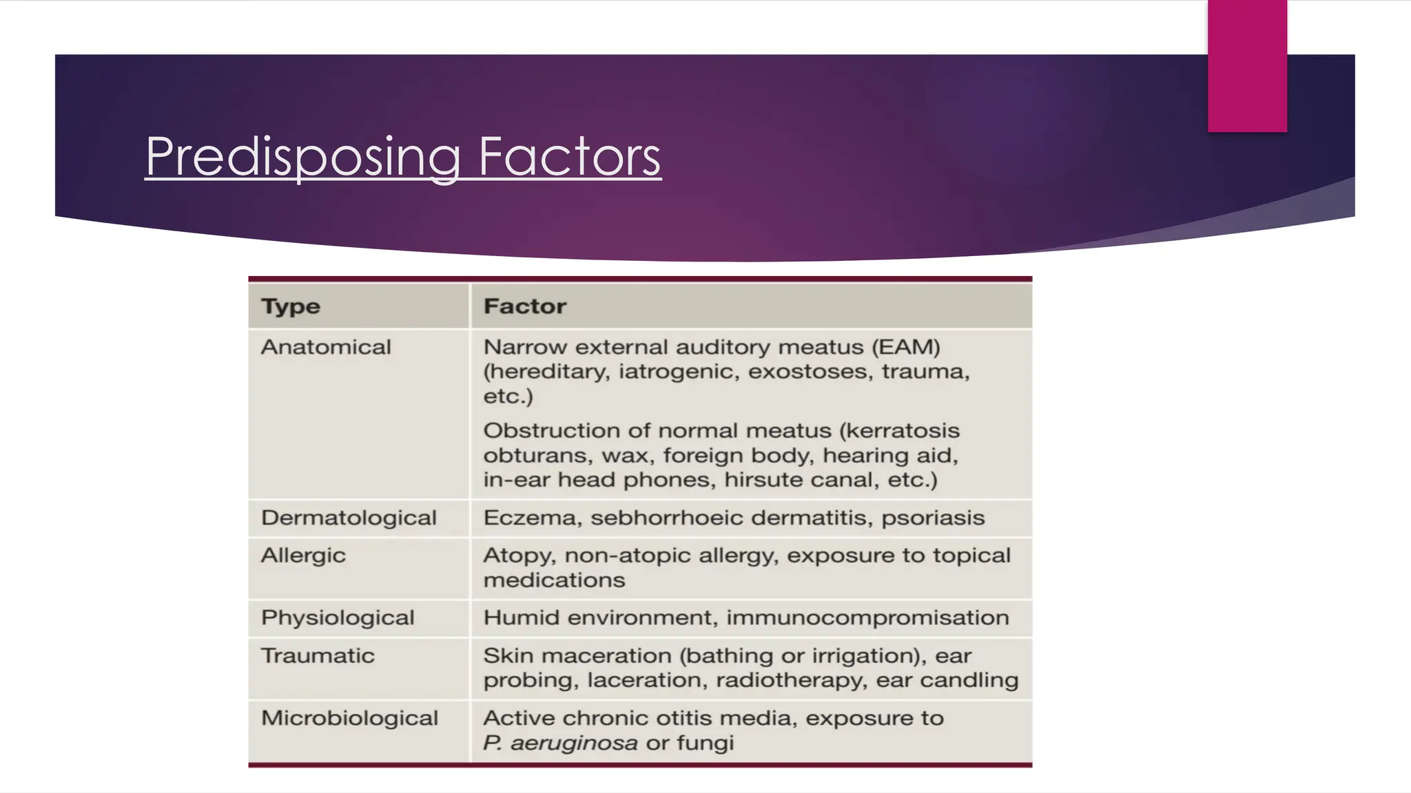 Otitis Externa ear PowerPoint presentation | PPT