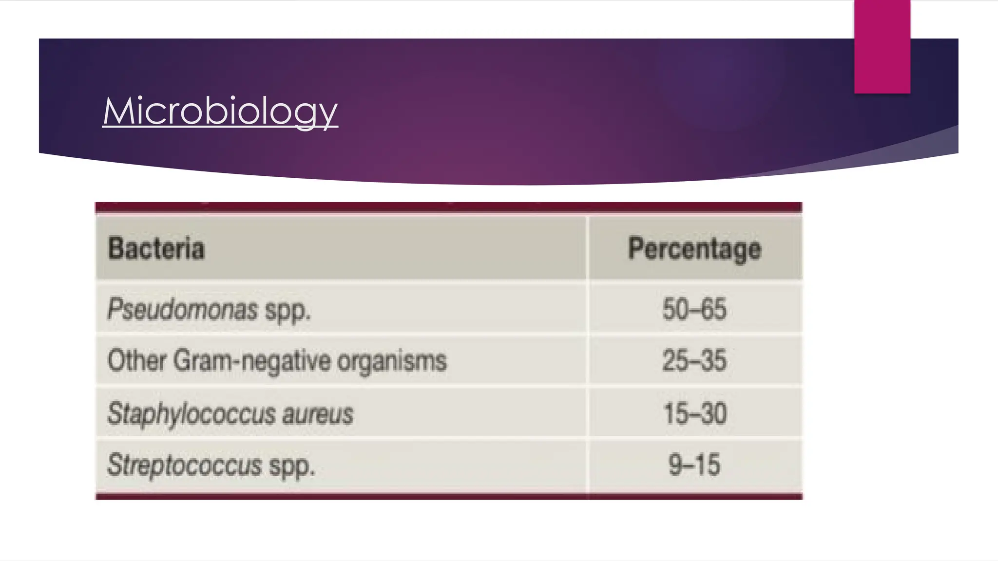 Otitis Externa ear PowerPoint presentation | PPTX