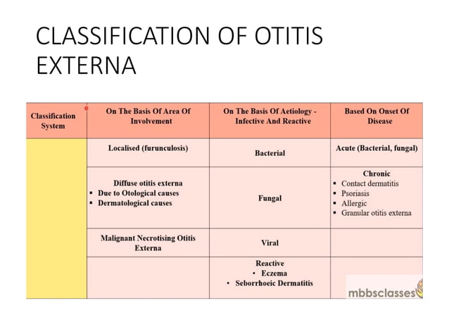 OTITIS EXTERNA PATHOLOGY-WPS Office.pptx