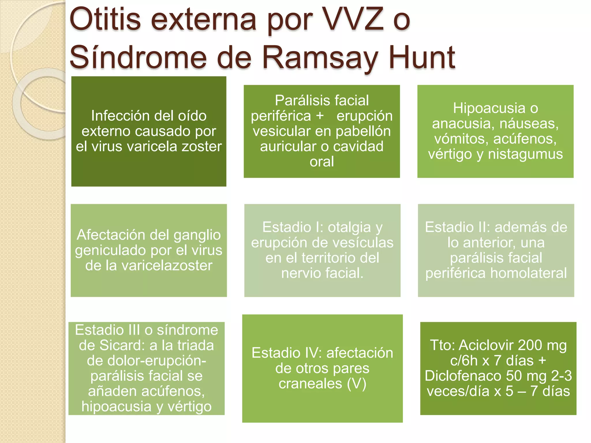 Otitis externa y media | PPTX