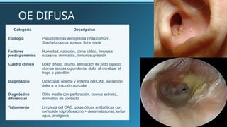 Otitis externa y otitis media aguda.pptx