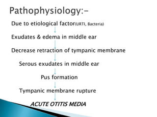 Chronic Suppurative Otitis Media Pathophysiology