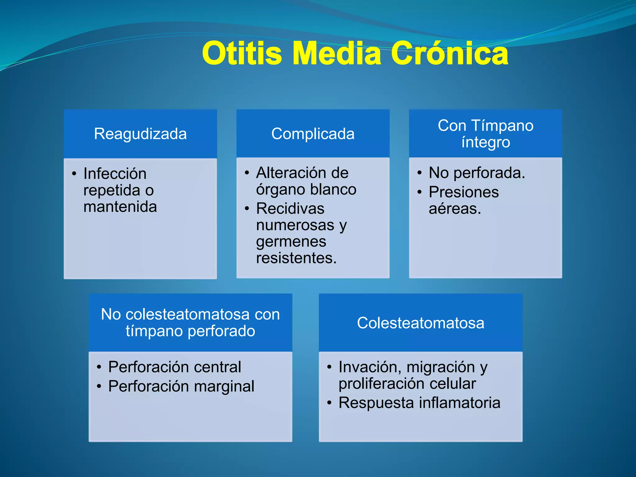 Patología Infecciosa del Oído. Otitis media... | PPTX | Ear, Nose and ...