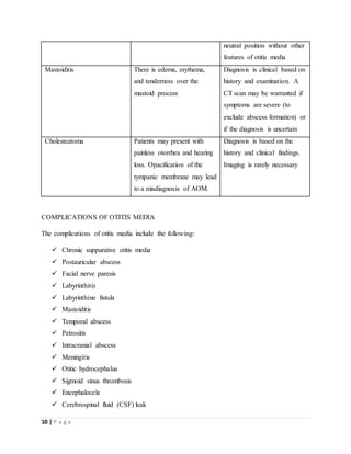 OTITIS MEDIA CASE PRESENTATION(CASE STUDY) | DOCX