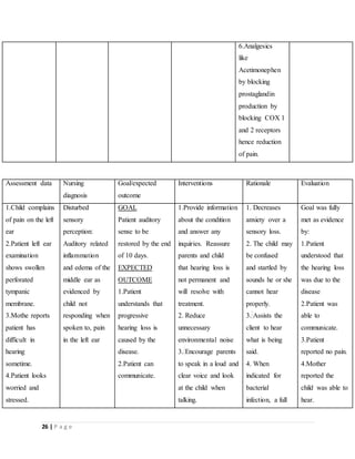 OTITIS MEDIA CASE PRESENTATION(CASE STUDY) | DOCX