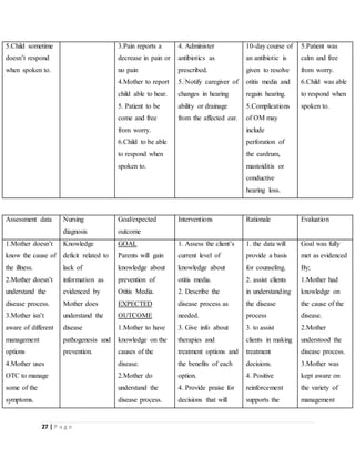 OTITIS MEDIA CASE PRESENTATION(CASE STUDY) | DOCX