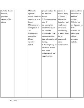 OTITIS MEDIA CASE PRESENTATION(CASE STUDY) | DOCX