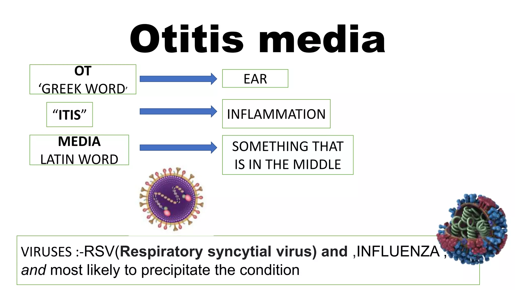 Otitis media | ear infection | PPTX