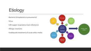 Otitis Media.pptx