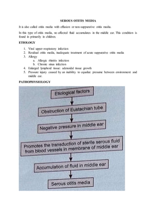 Chronic Otitis Media Pathophysiology
