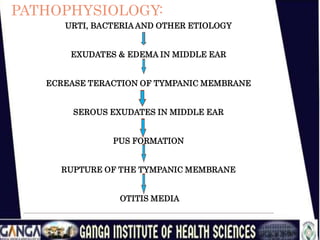 OTITIS MEDIA.pptx