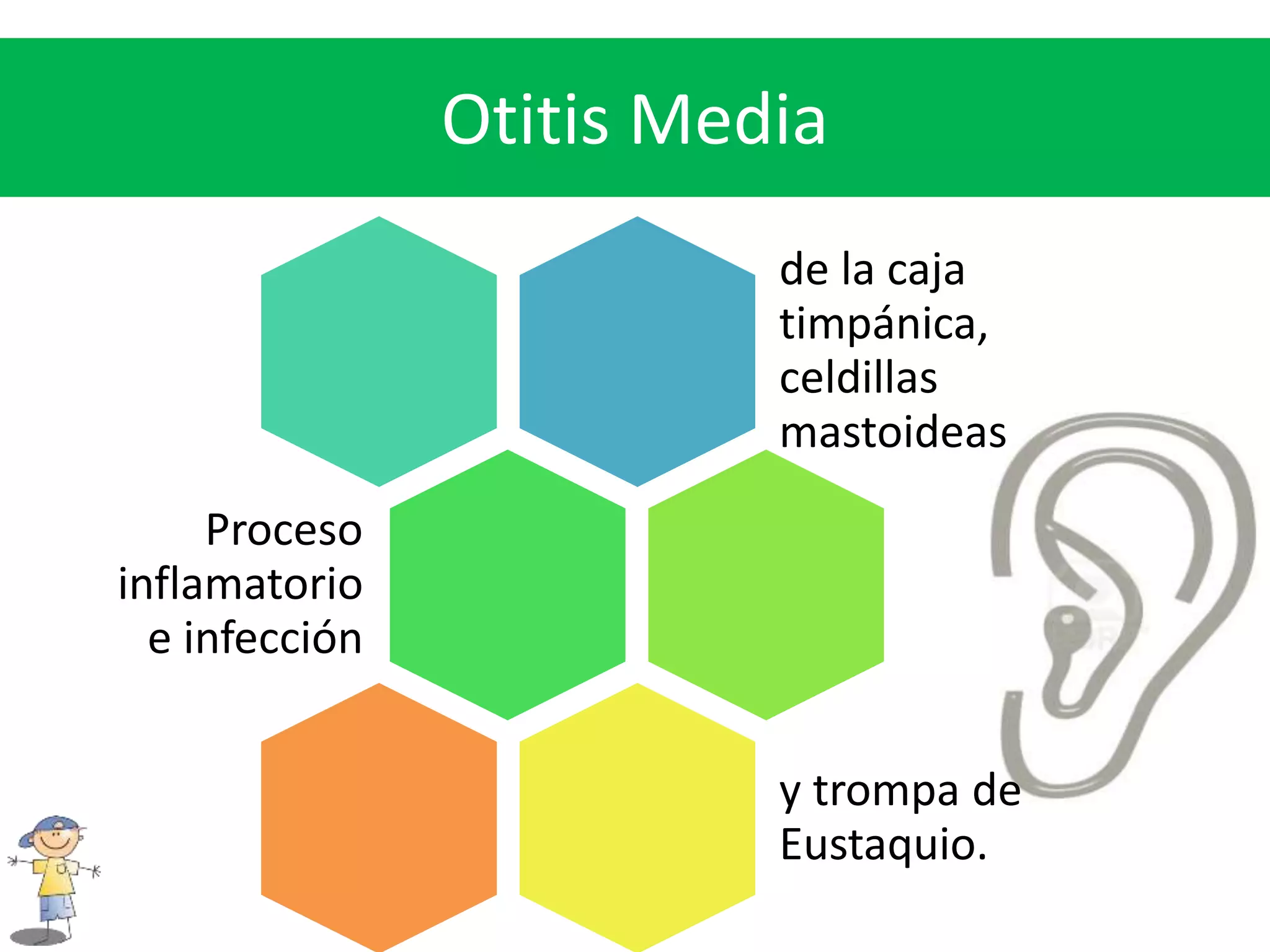 Otitis media aguda | PPT