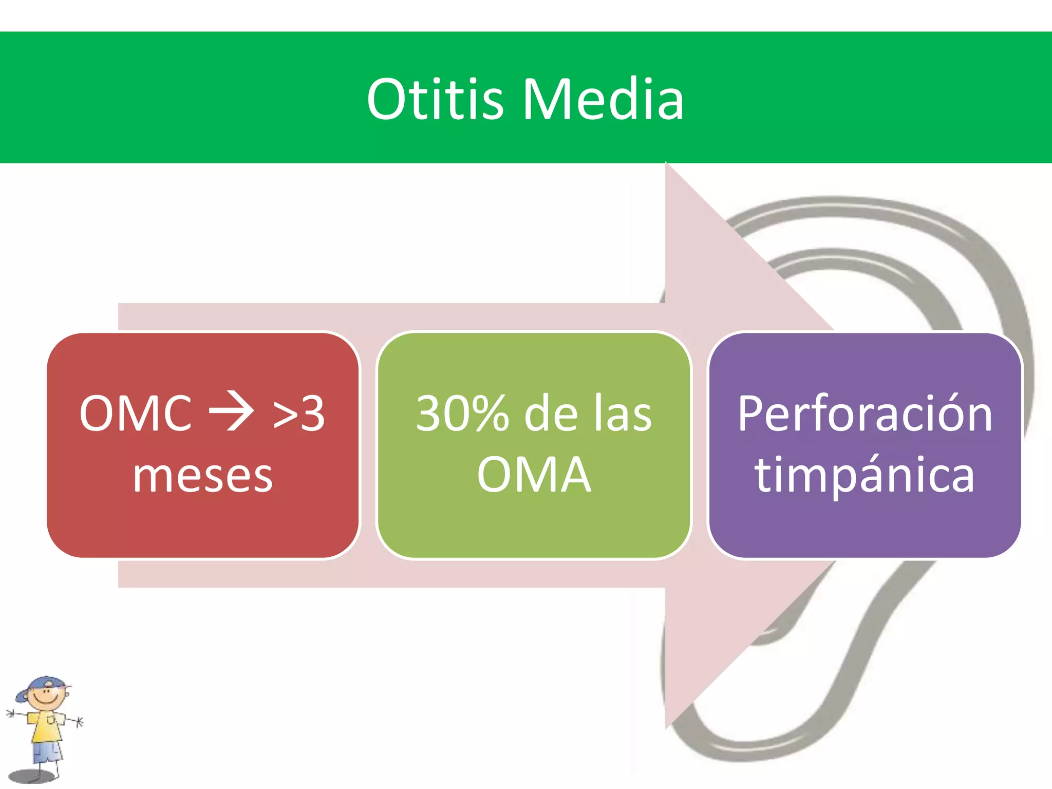Otitis media aguda | PPT