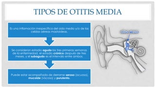 Otitis media aguda, crónica y serosa | PPTX