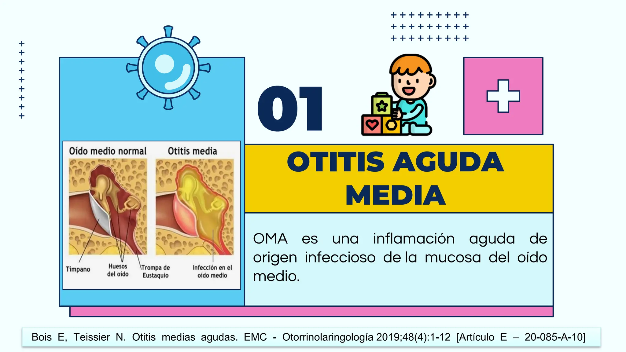 Otitis media aguda- Otorrinolaringologia | PDF