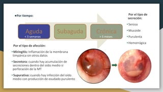 OTITIS | PPT