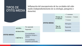 OTITIS MEDIA AGUDA Y CRÓNICA DIAPOSITIVAS.pptx