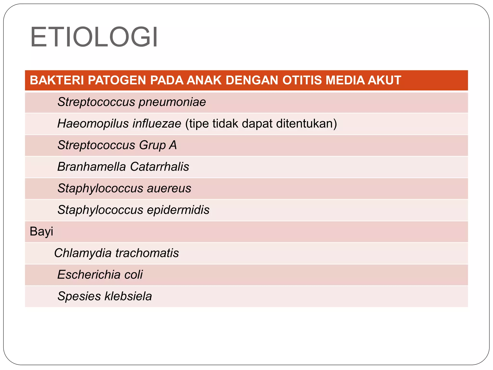 Otitis media akut | PPTX