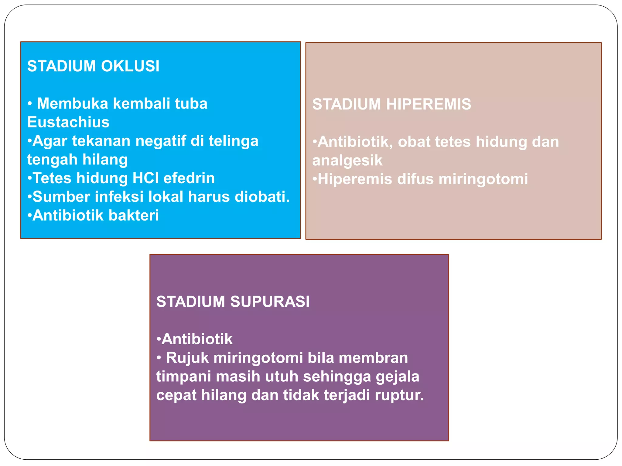 Otitis media akut | PPTX