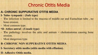 acute and chronic otitis media for undergraduates.pptx