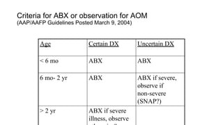 otitis media paeds.pdf otitis management | PPT