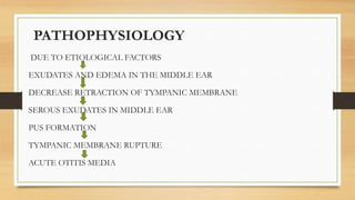 Otitis media ppt | PPTX