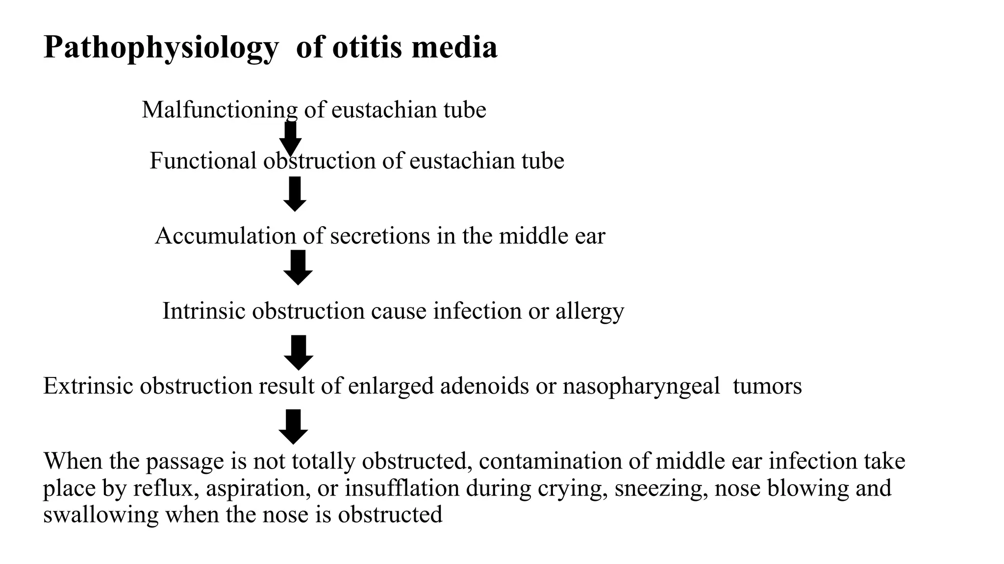 Otitis media in children | PPTX