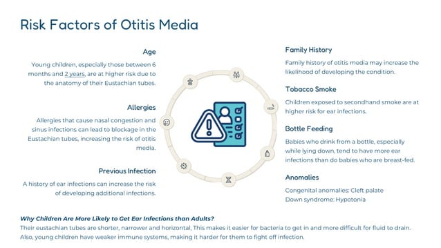 Otitis Media, The Common Cold, Tonsillitis & Peritonsillar Abscess | PDF