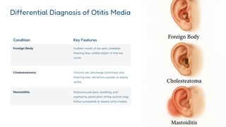 Otitis Media, The Common Cold, Tonsillitis & Peritonsillar Abscess | PDF