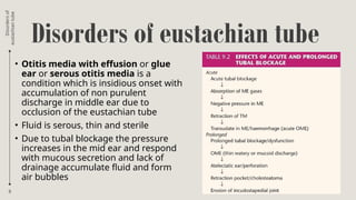 Serous otitis media with effusion glue ear.pptx