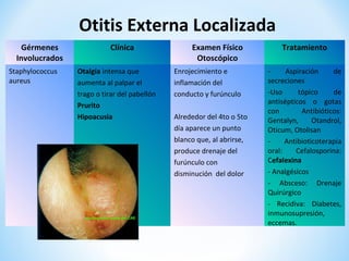 patologias del oido | PPT