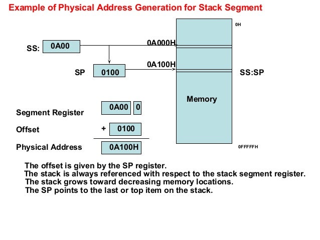 how to calculate effective address in 8086