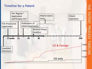UF Innovate | Tech Licensing | PPTX