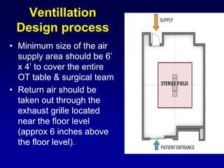 Ot Layouts By Jaswant Medico.ppt in hospital | PDF
