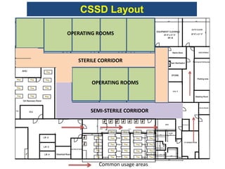Ot Layouts By Jaswant Medico.ppt in hospital | PDF