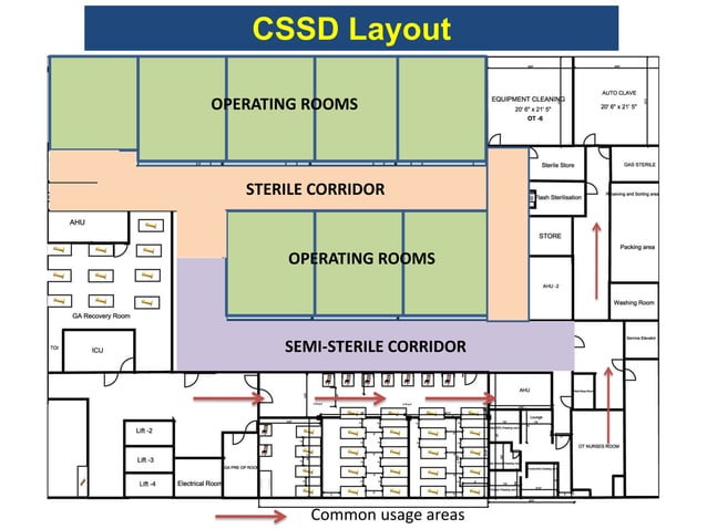 Ot Layouts By Jaswant Medico.ppt in hospital | PDF
