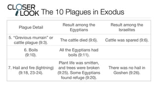 LDS OT Gospel Doctrine Class - Lesson 13 - Bondage, Passover and Exodus ...