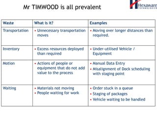 Otm 2013 c13_e-18a-sabharwal-naval-covert-waste-to-value-with-otm | PPT