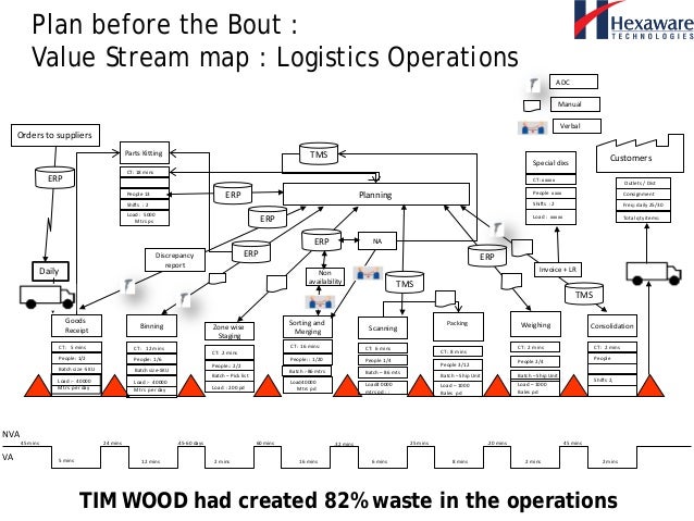 Otm 2013 c13_e-18a-sabharwal-naval-covert-waste-to-value-with-otm